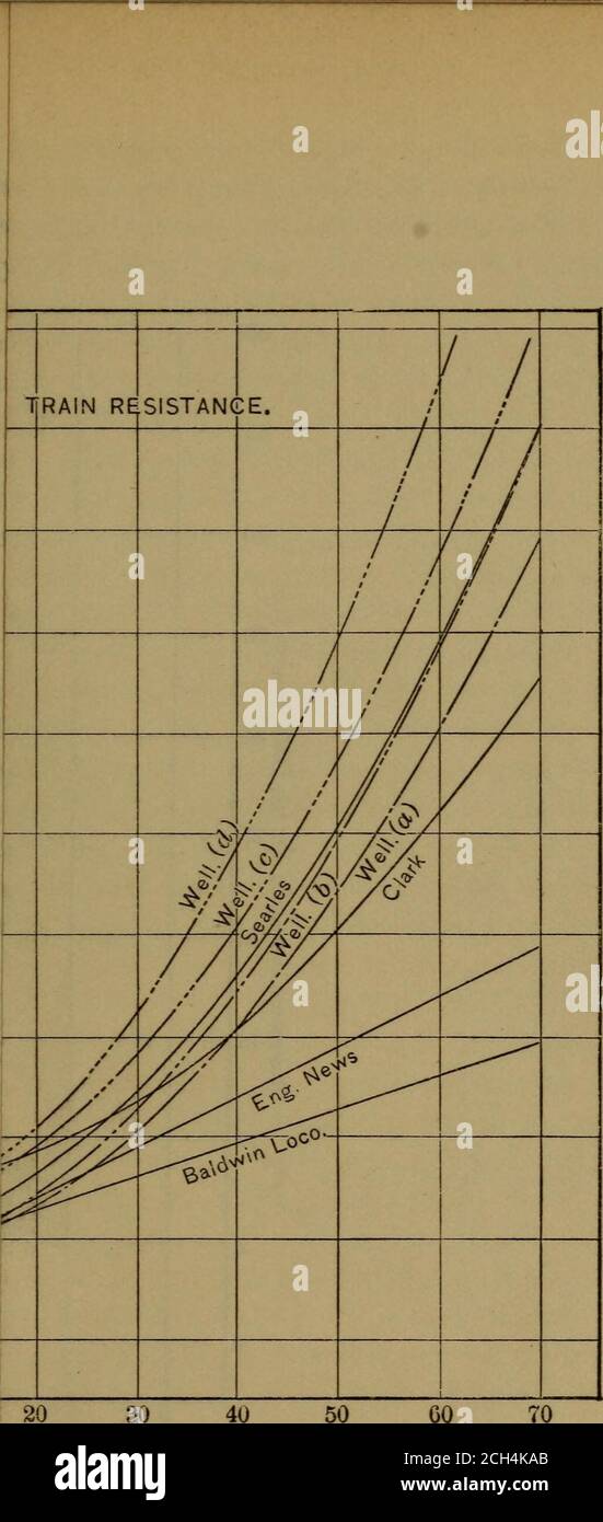 Dynamometer train hi-res stock photography and images - Alamy