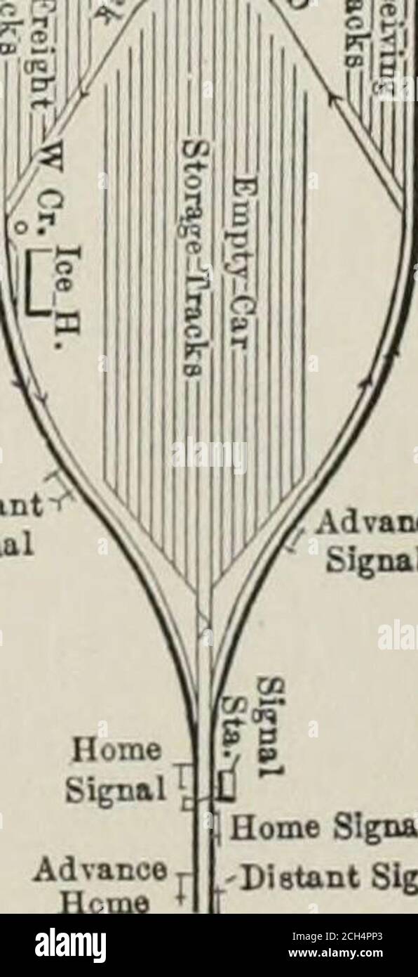 . The elements of railroad engineering . Ml. AdvanMSignal lOO SIDE ...