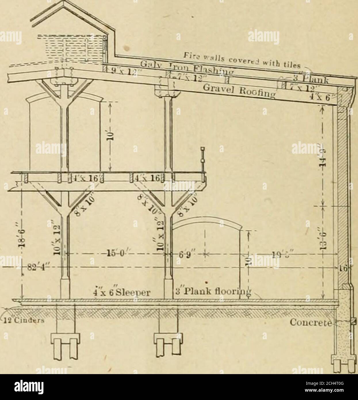 . American engineer and railroad journal . being divided by two rows of ...
