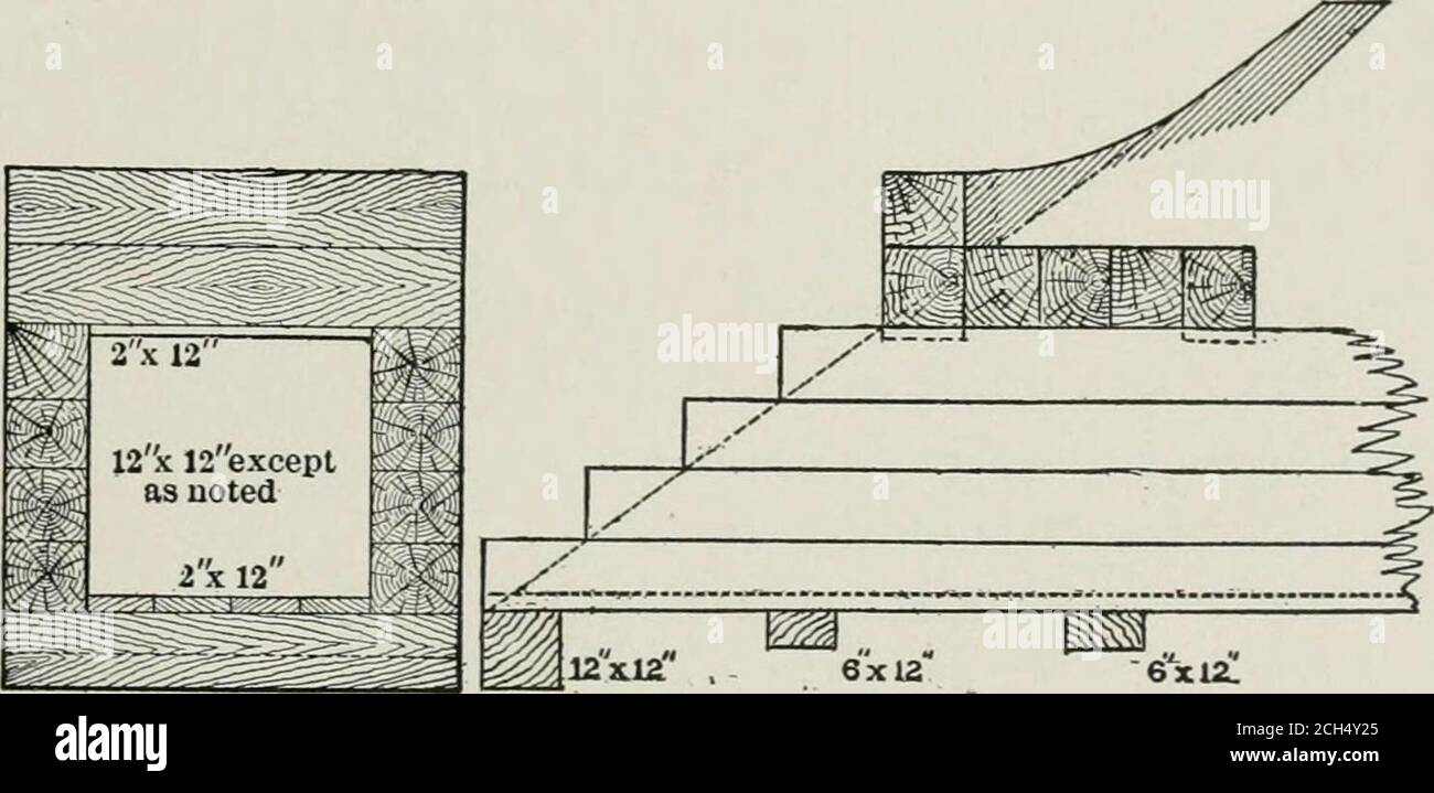 Stringer truss hi-res stock photography and images - Alamy