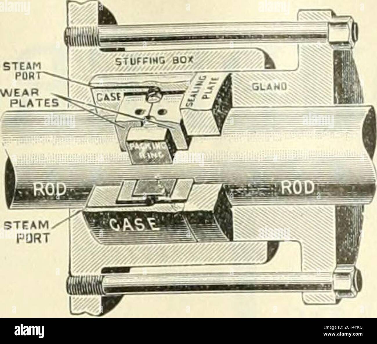 Gland packing hi-res stock photography and images - Alamy