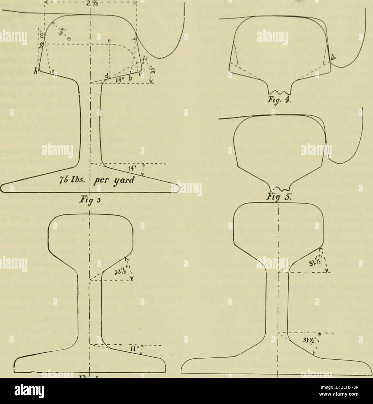 . The railroad and engineering journal . Fig. 2. rail sections in ...