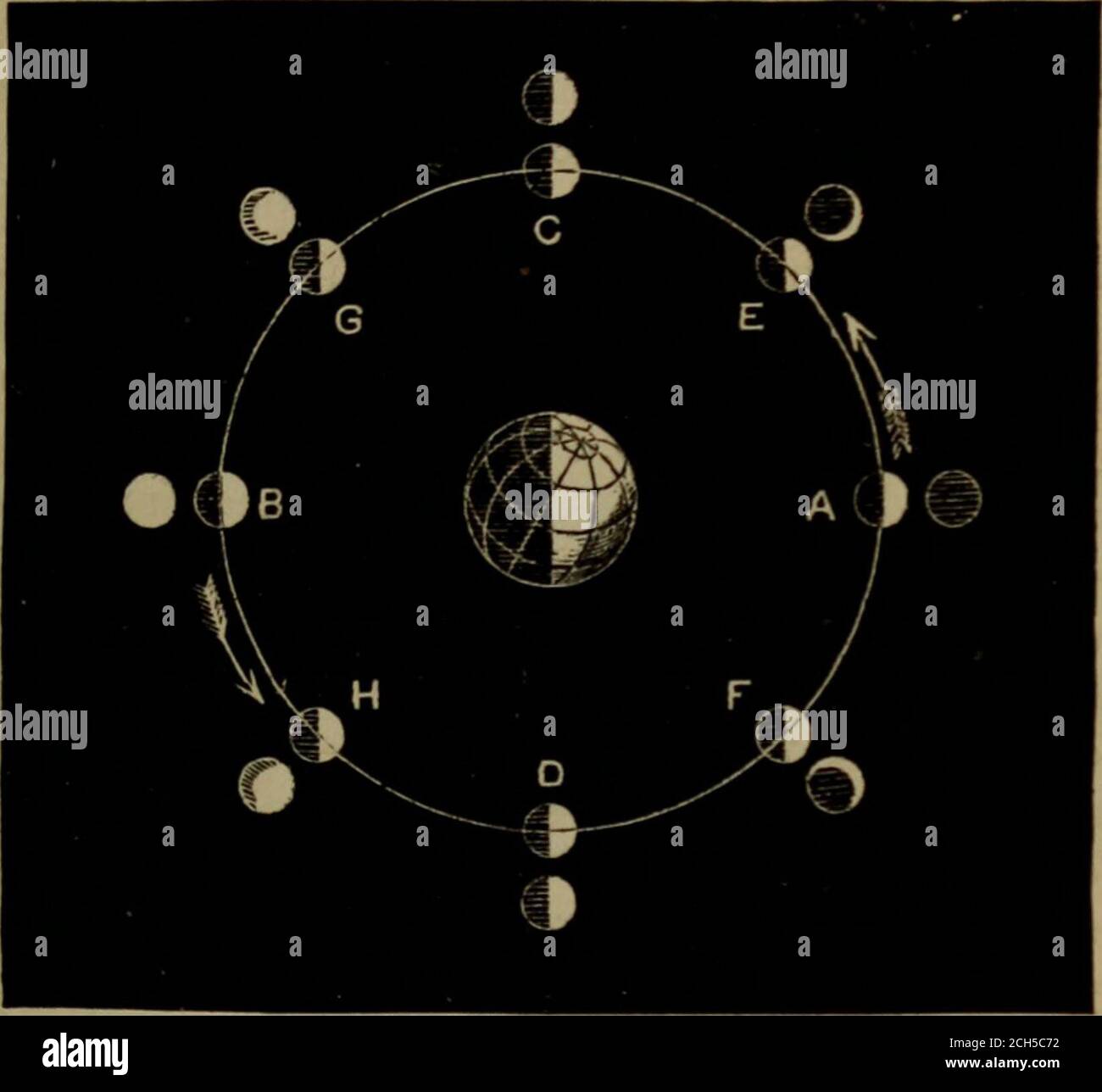 Positions of the earth around the sun hi-res stock photography and ...