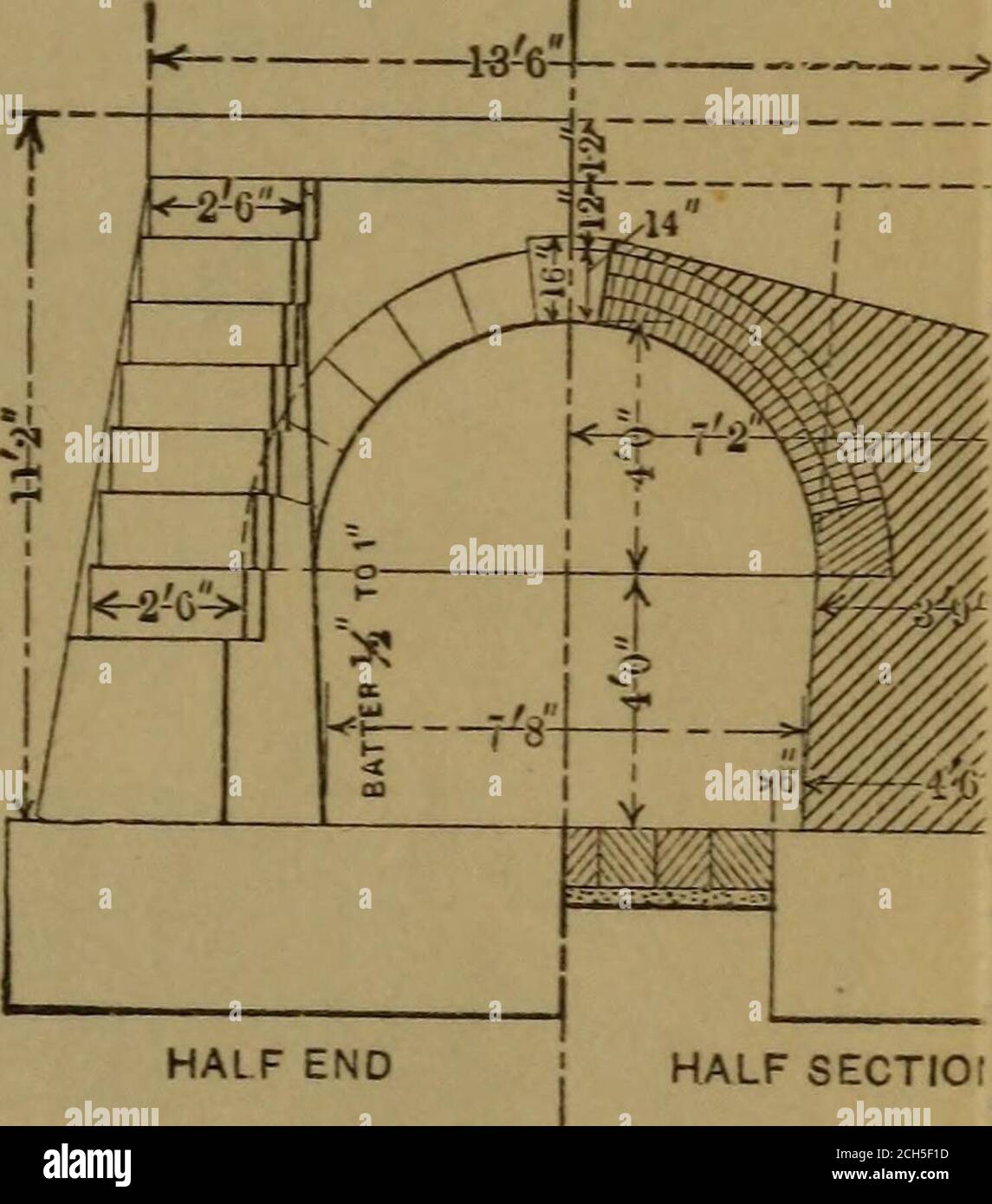 Brick arch culvert hi-res stock photography and images - Alamy