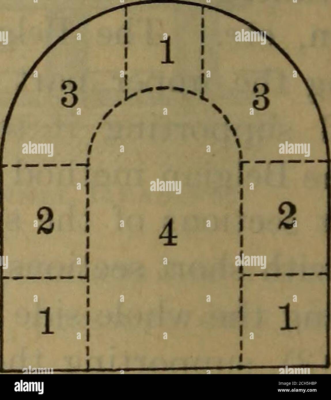 . Railroad construction. Theory and practice . FRENCH AMERICAN Fig. 95 ...