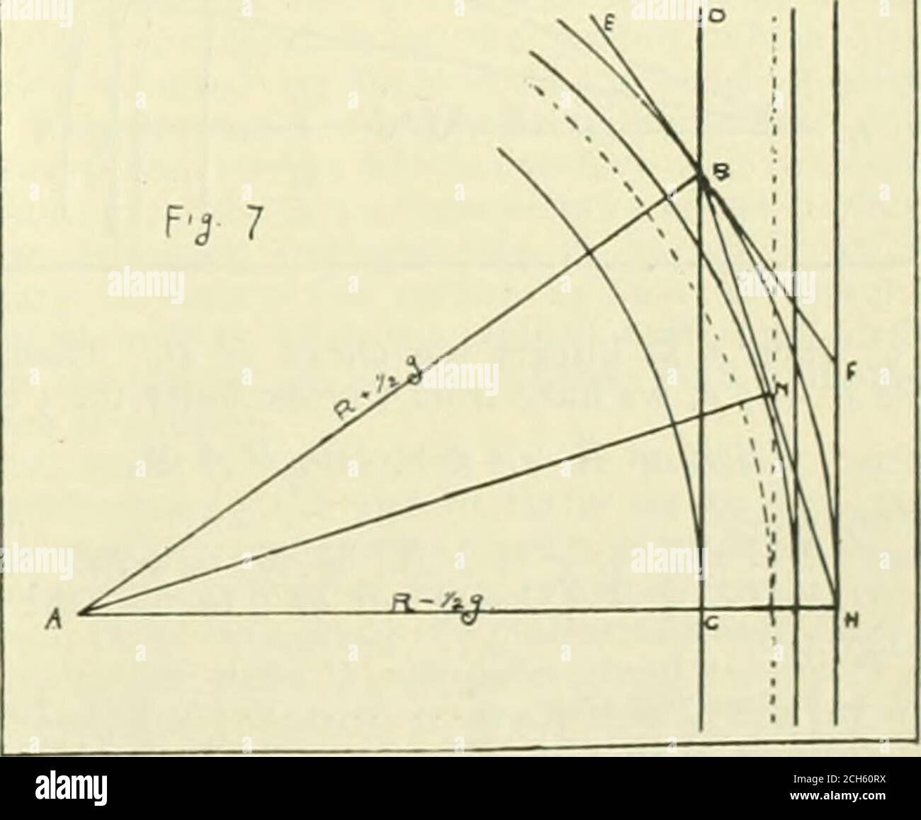. American engineer and railroad journal . radius, the gauge and the ...