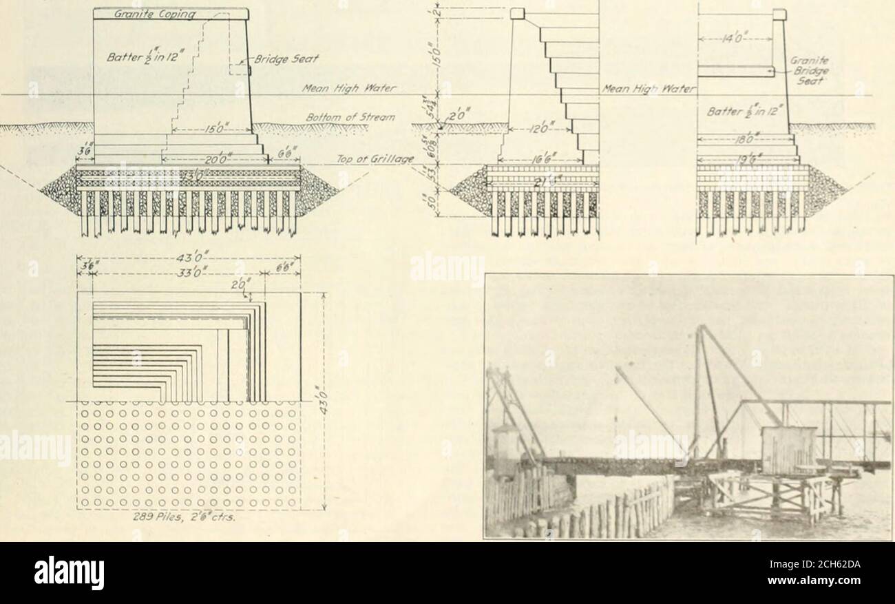 . Railway age . Raritan River Bridge; Pivot Pier and Rest Pier ...