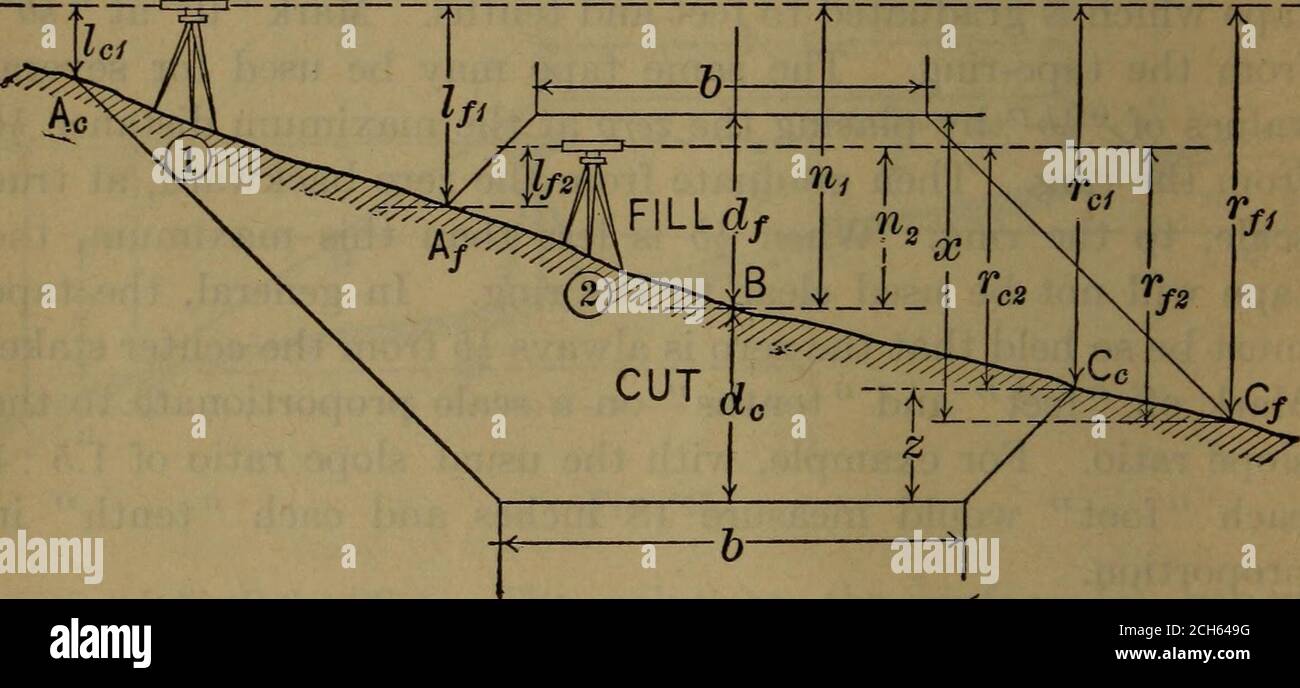 . Railroad construction. Theory and practice . centerand (if possible ...