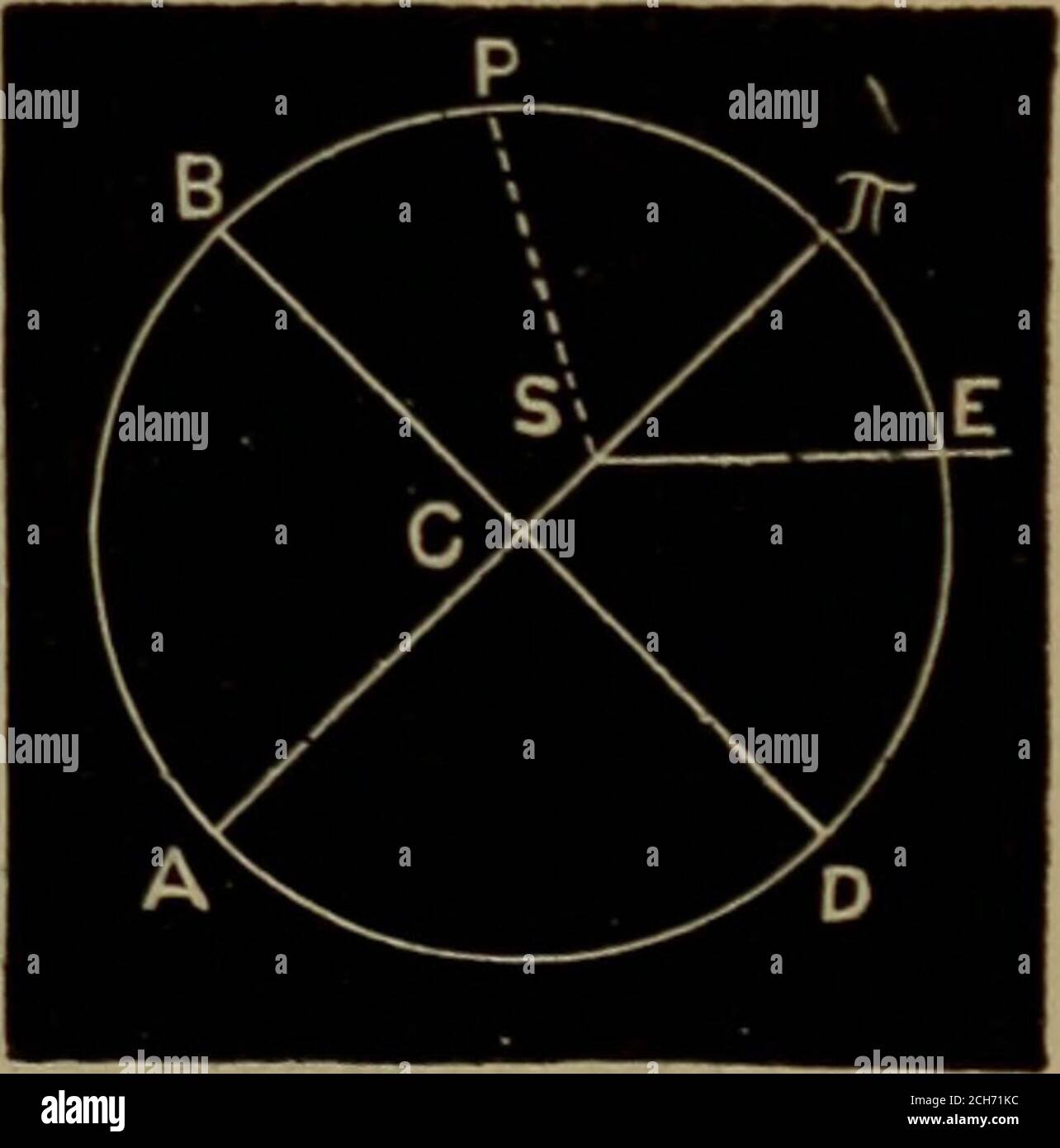 Major Axis Astronomy