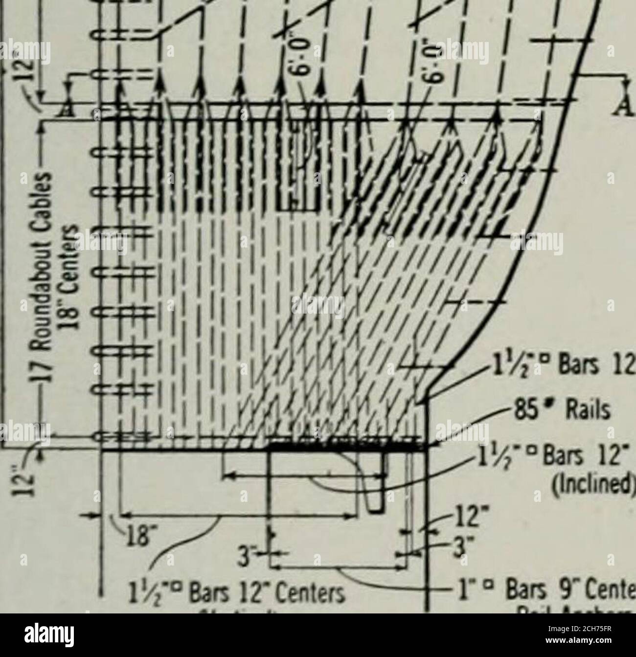 . Official proceedings . rical rolling face on the fixed pier, so ...