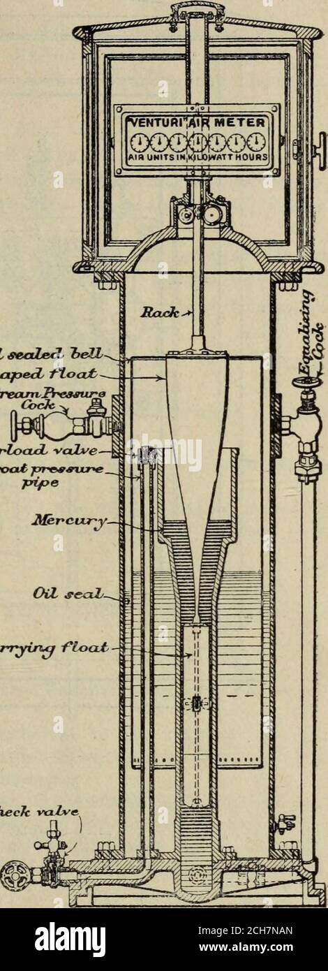 Venturi meter hi-res stock photography and images - Alamy