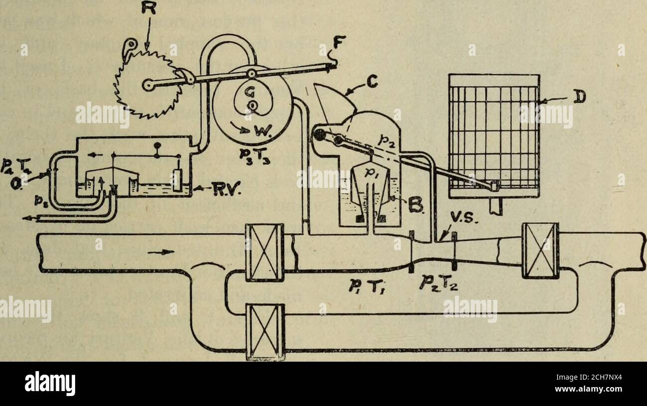 Venturi meter hi-res stock photography and images - Alamy