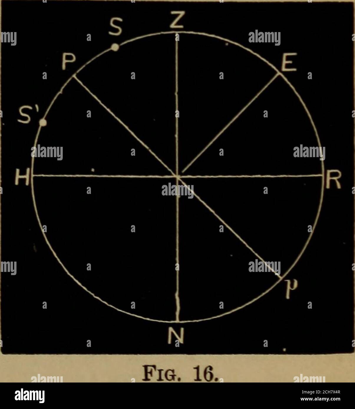 Astronomy Declination Diagram
