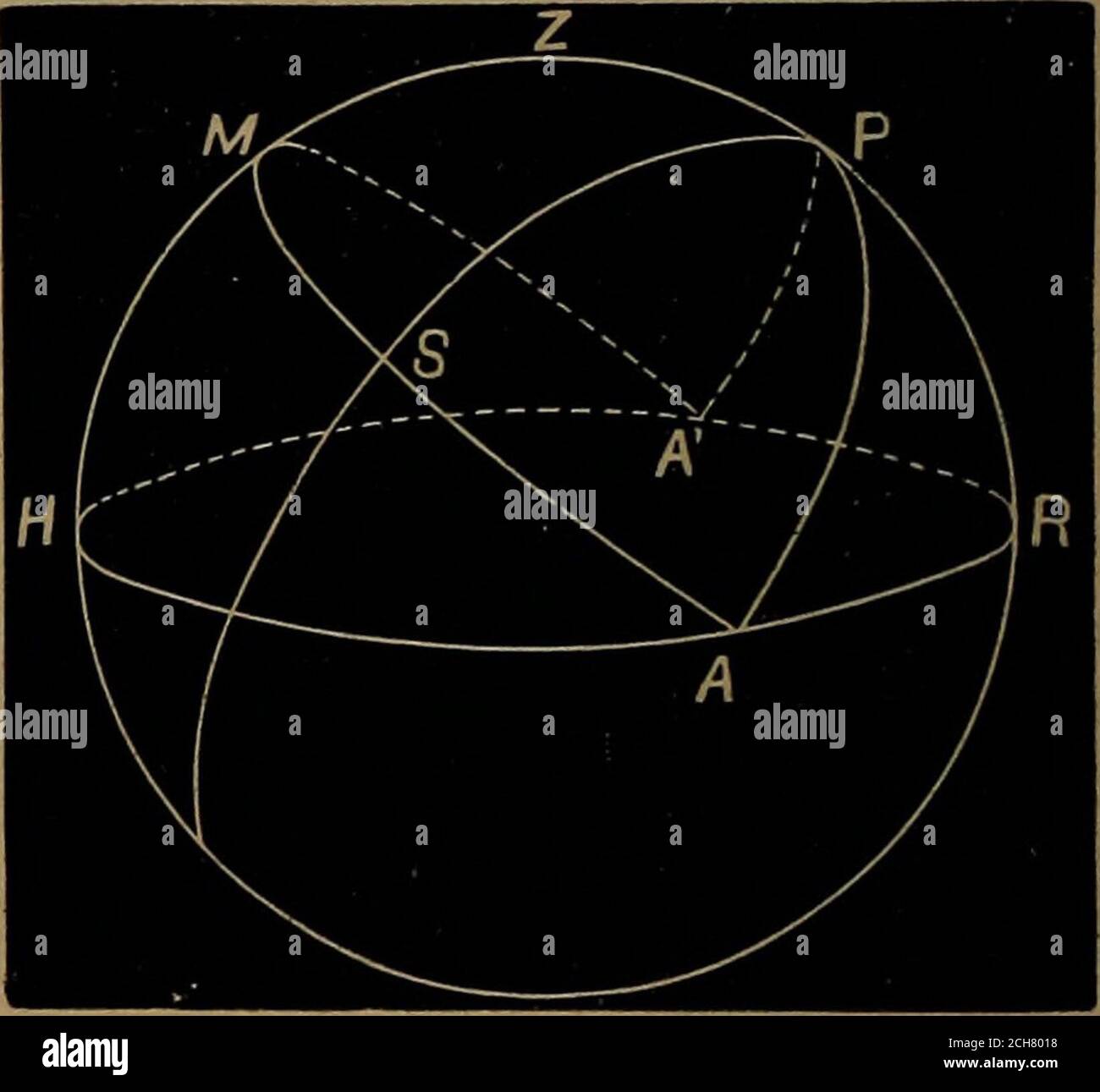 Astronomy Diagram Of Meridian