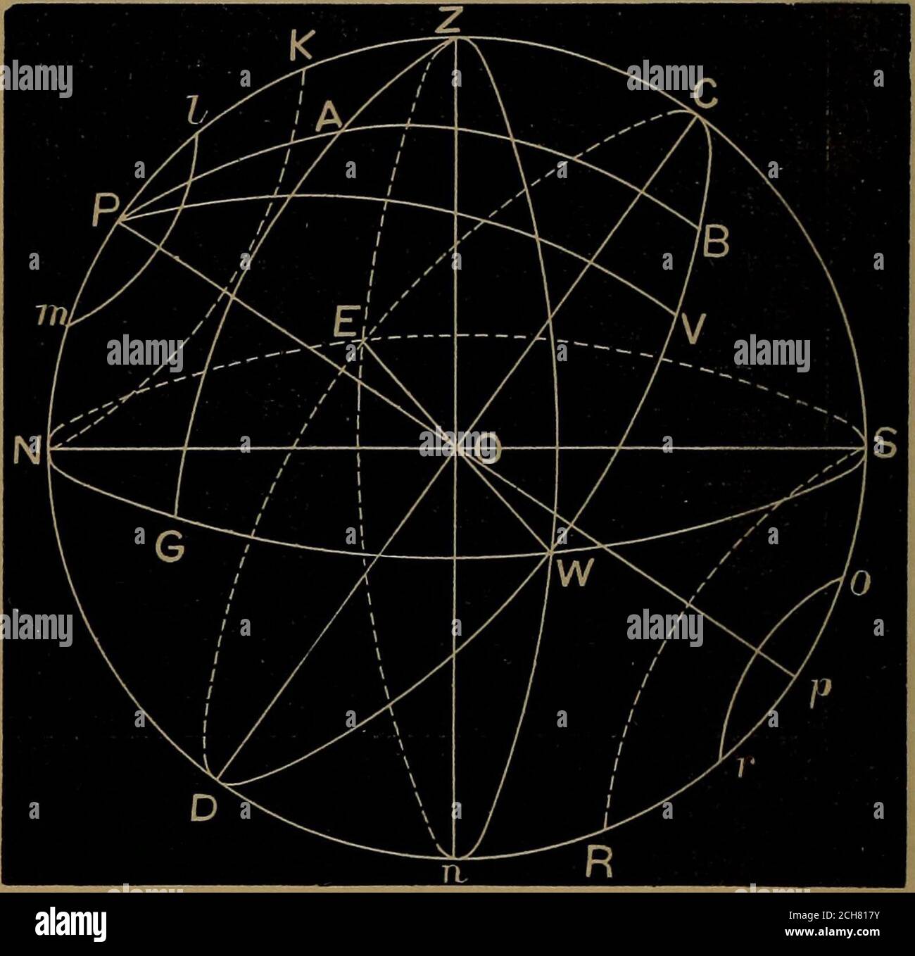 Astronomy Diagram Of Meridian