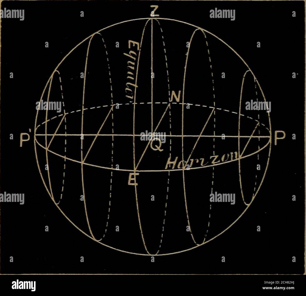 Astronomy Diagram Of Meridian
