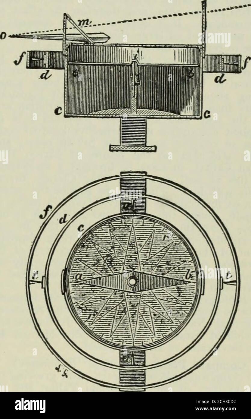 32 point compass hi-res stock photography and images - Alamy