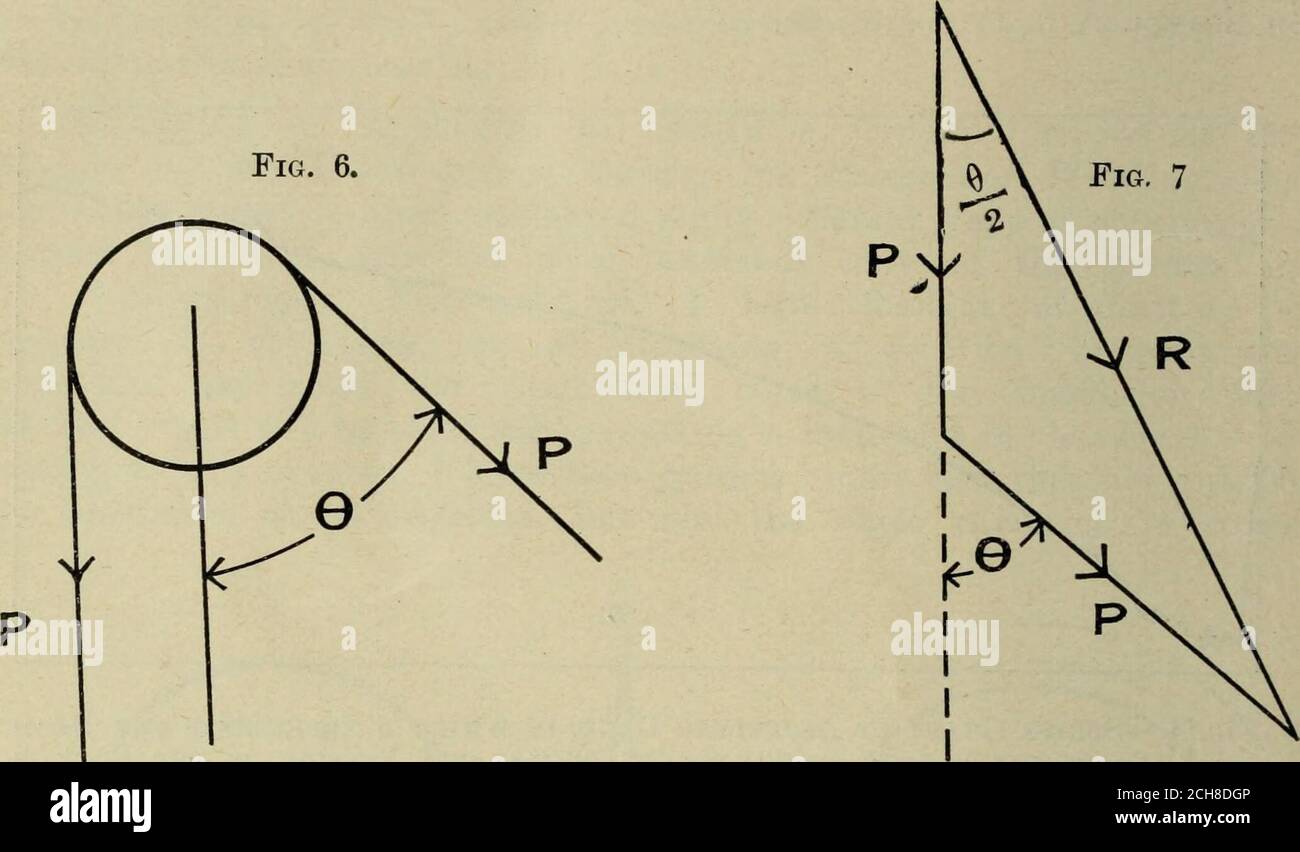 . Transactions of the Institution of Mining Engineers . Fig. 5.—Stress ...