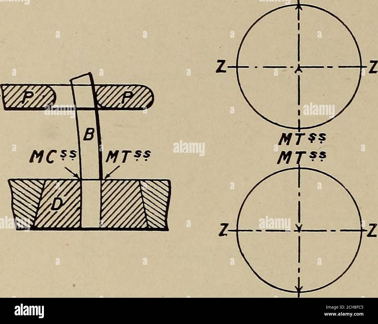 . Cassier's magazine . MC? FIG. -A CRUDE WOHLER BENDING MACHINE The ...