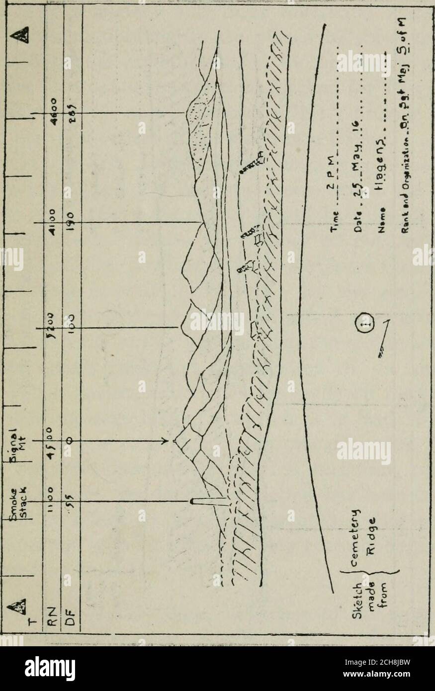 . Elements of military sketching and map reading . LANDSCAPE SKETCHING ...