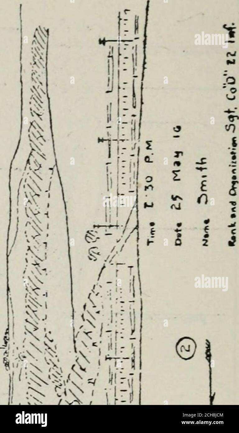 . Elements of military sketching and map reading . So ELE.MEXTS OF ...