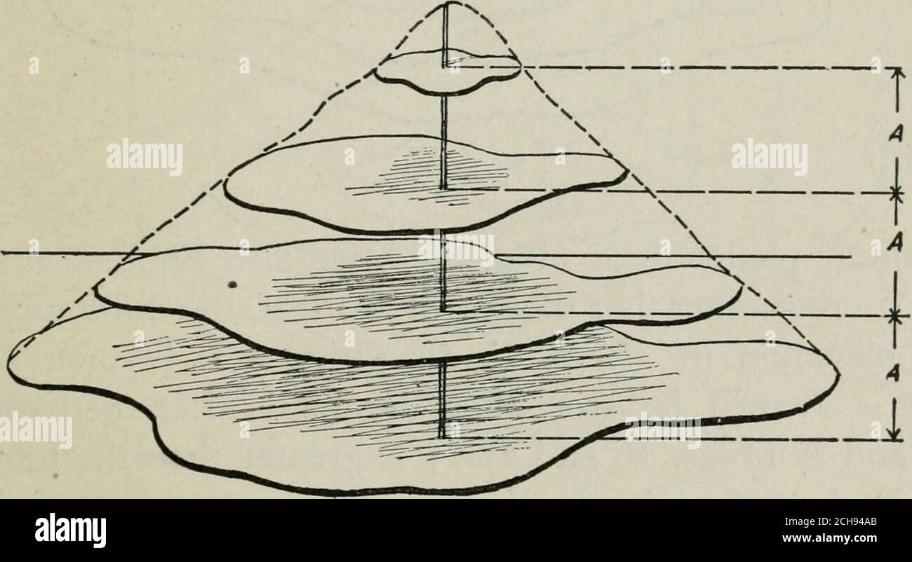 . Elements of military sketching and map reading . CONTOURS AND ...