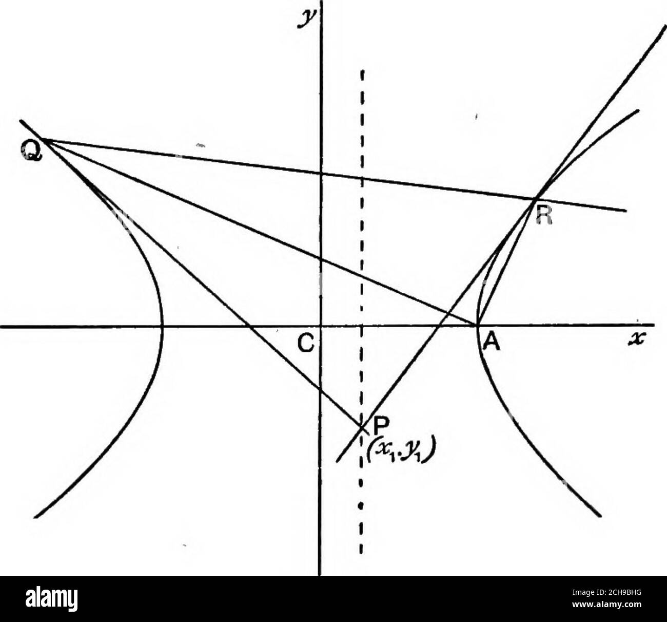Quadratic equation Cut Out Stock Images & Pictures - Alamy