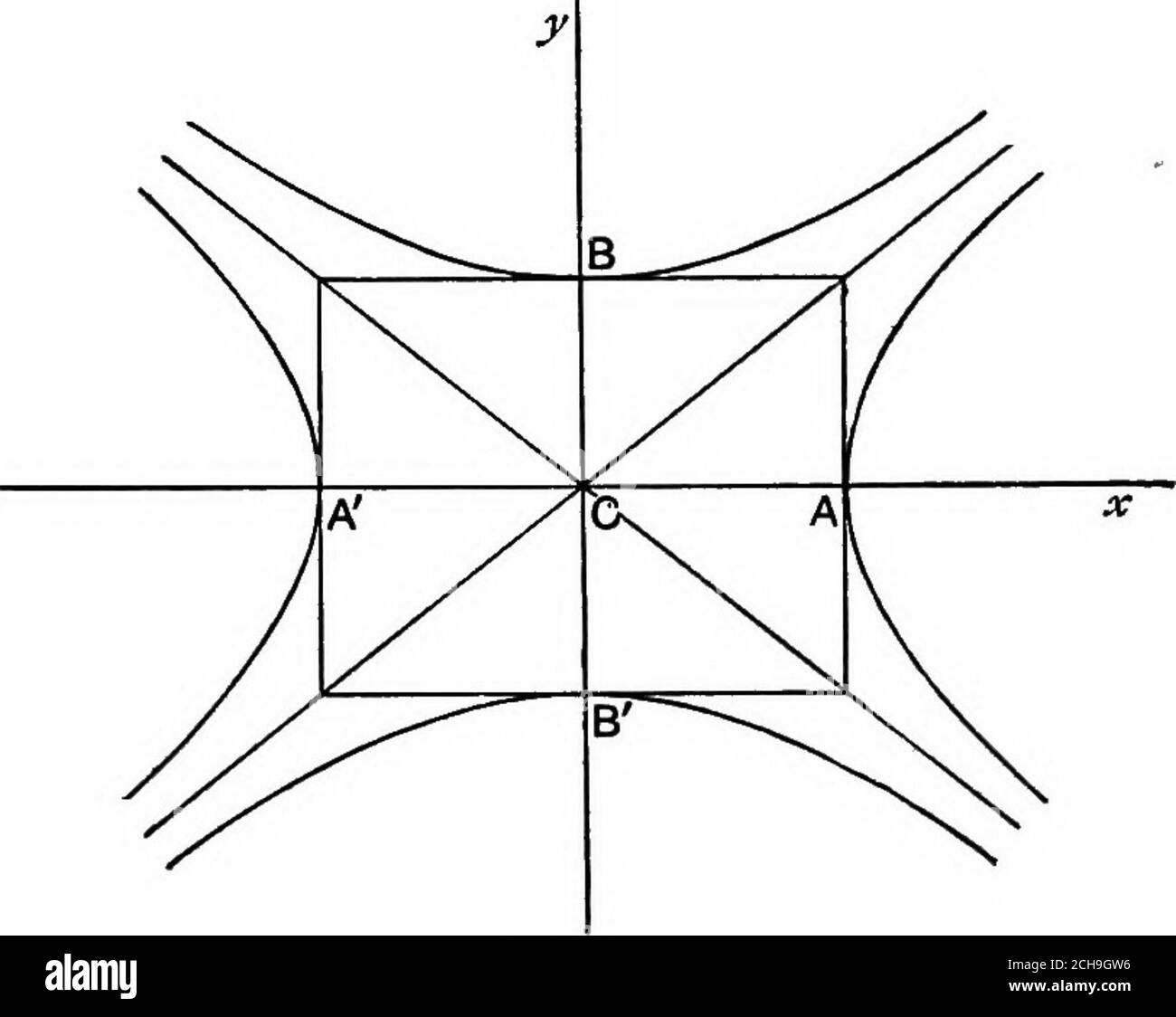 Hyperbola 1 Black and White Stock Photos & Images - Alamy