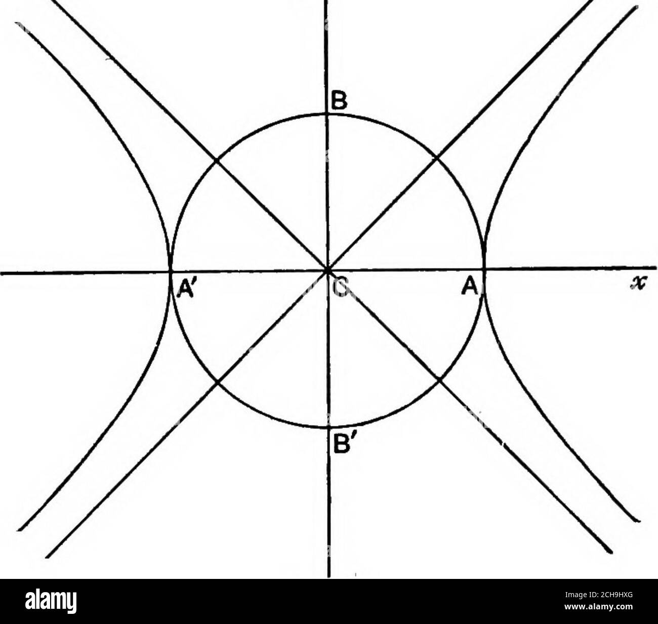 Centre axis Black and White Stock Photos & Images - Alamy