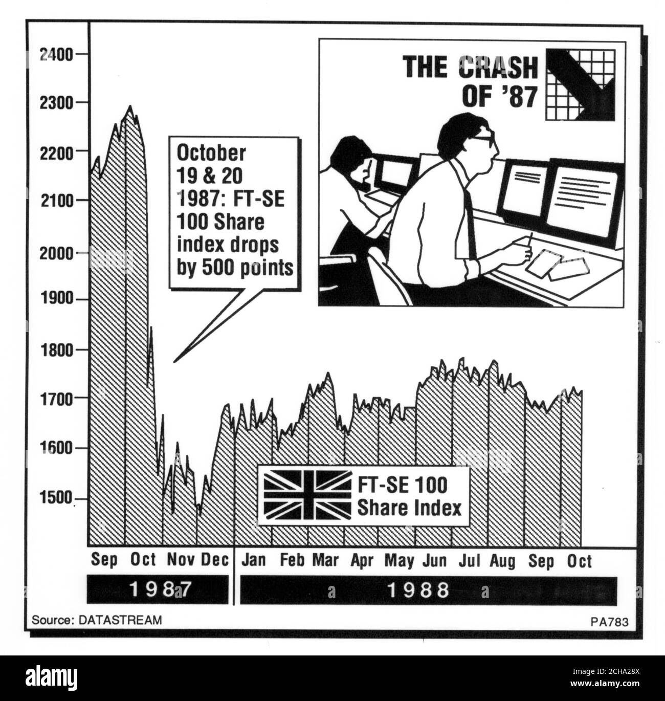 How the London Stock Market crashed in October 1987 - and how it has ...