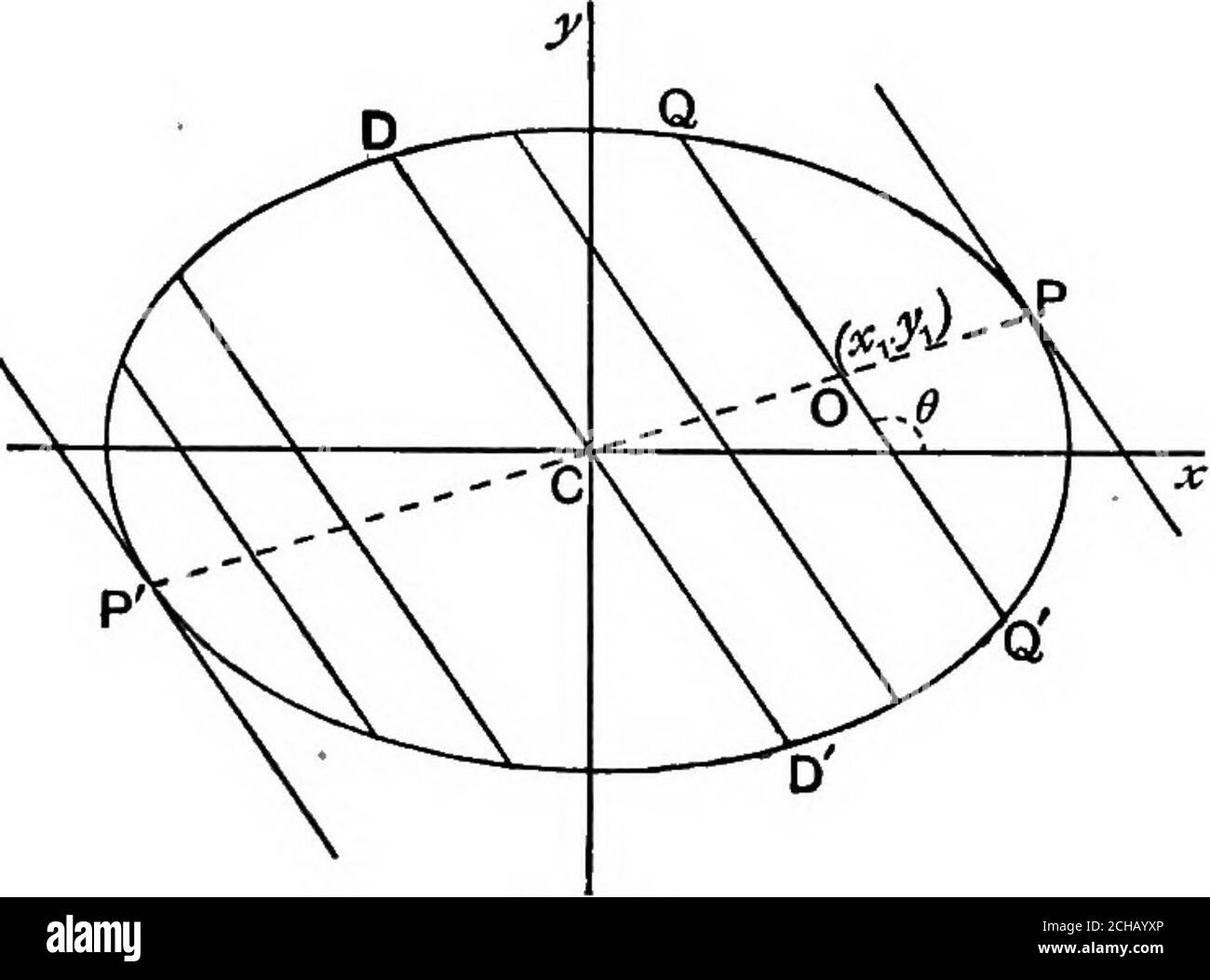 Semi ellipse Cut Out Stock Images & Pictures - Alamy