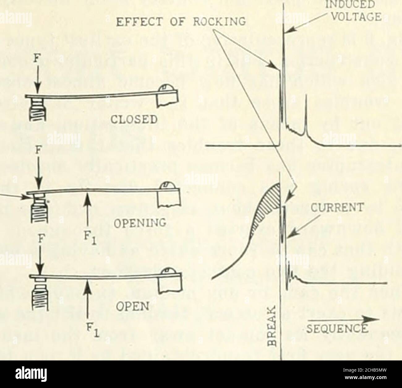 Welding interrupter hi-res stock photography and images - Alamy