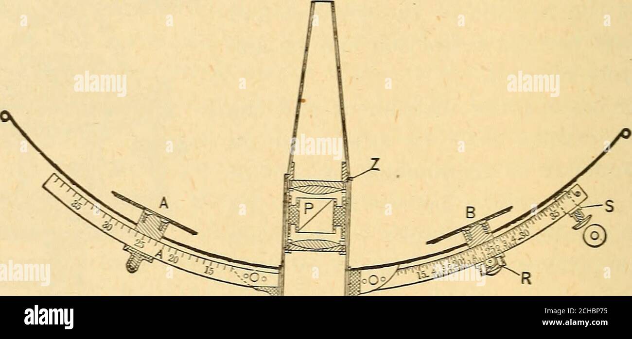 . The refraction of the eye; including a complete treatise on ...