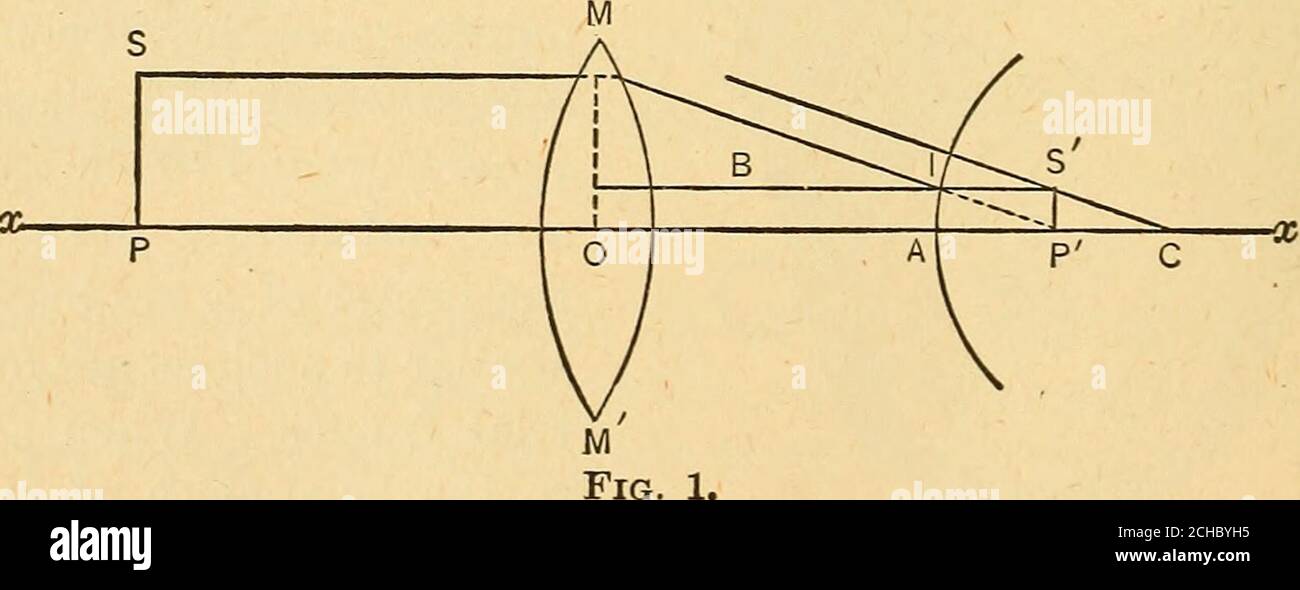 . The refraction of the eye; including a complete treatise on ...
