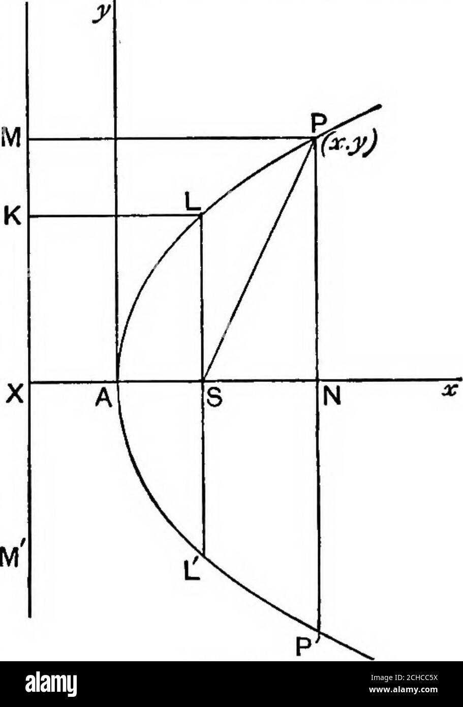 Fixedpoint hi-res stock photography and images - Alamy