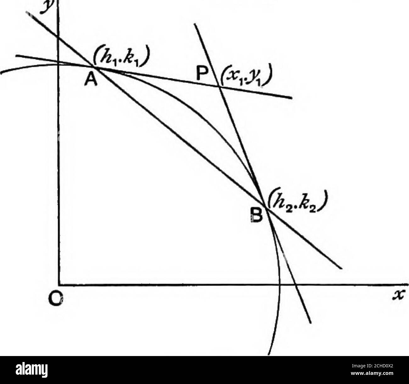 . Algebraic geometry; a new treatise on analytical conic sections ...