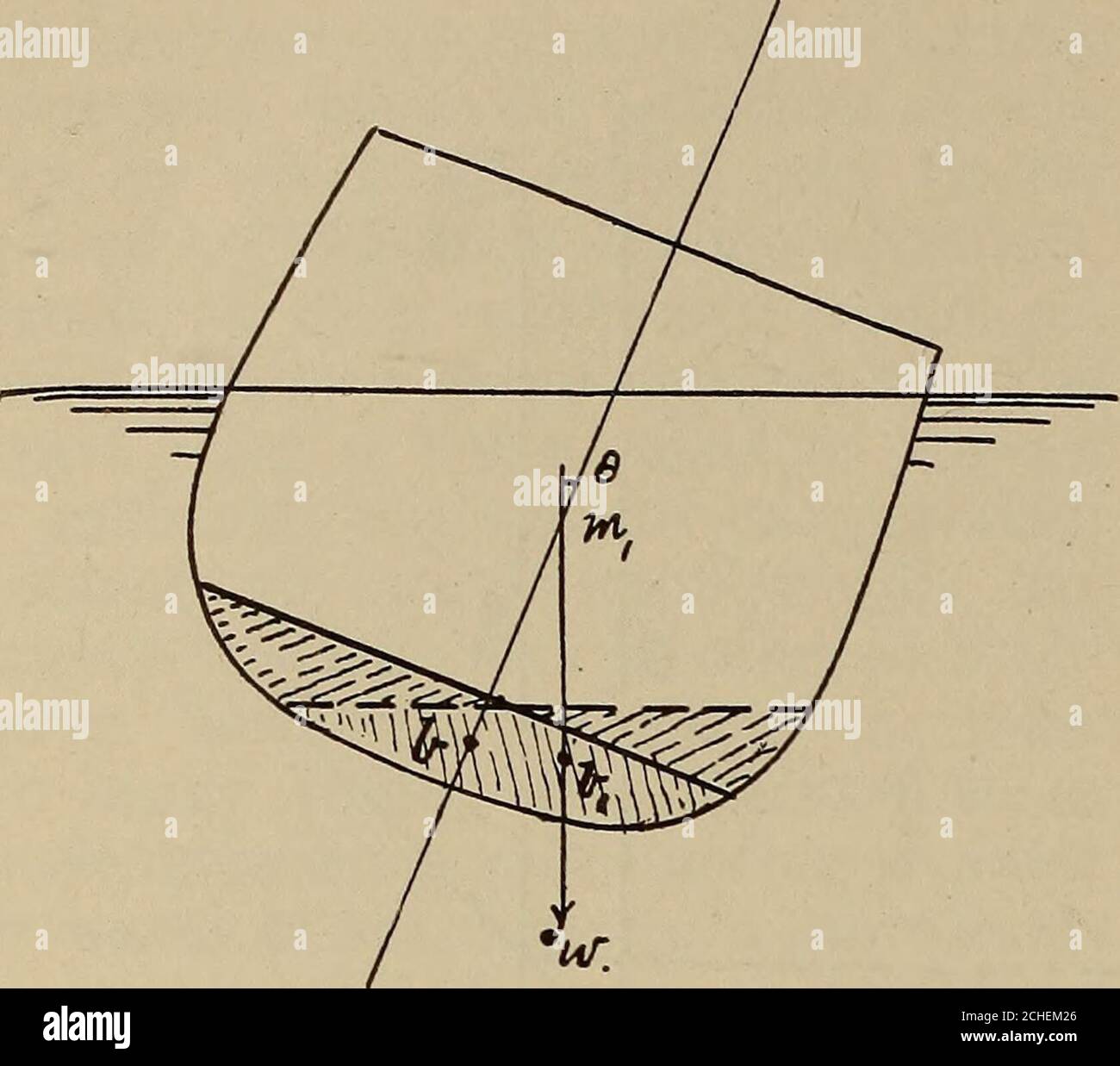 Metacentric hi-res stock photography and images - Alamy