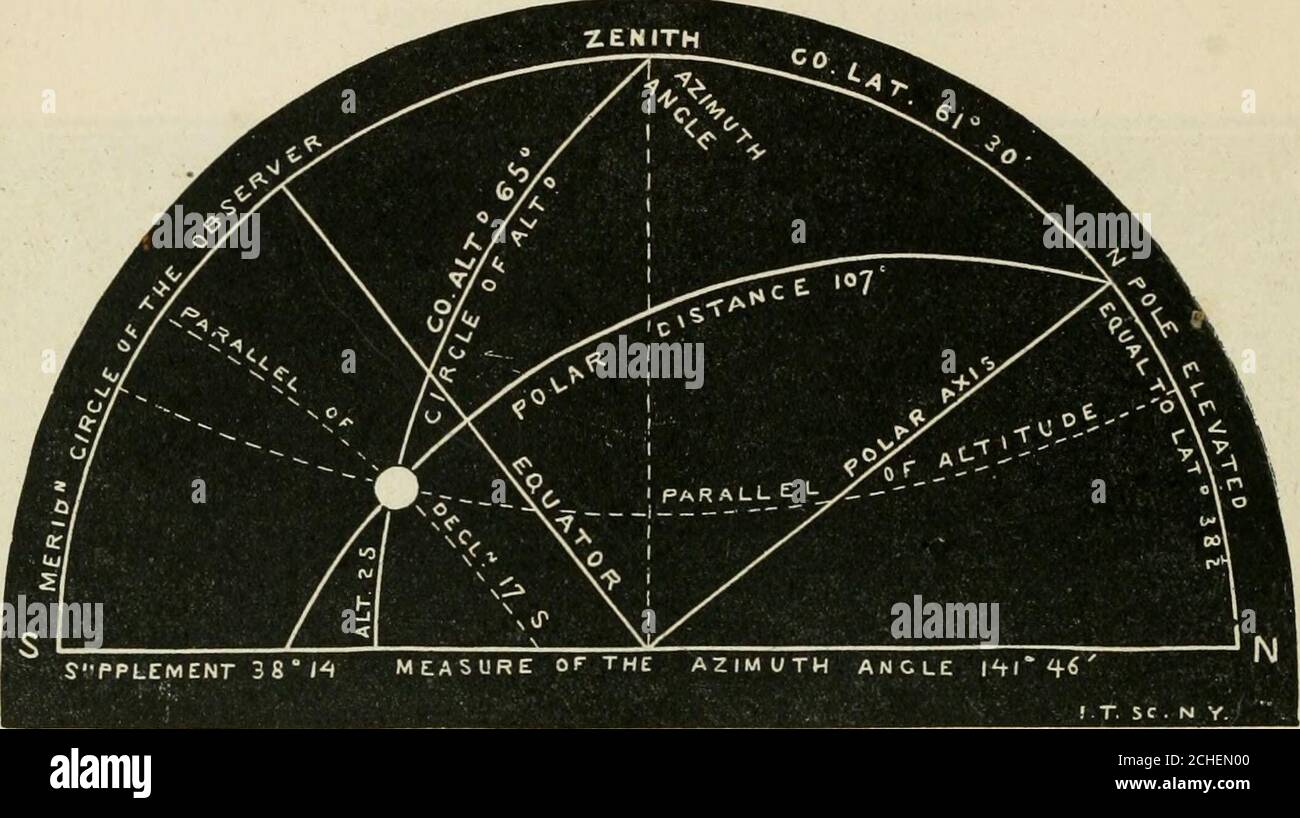 Amplitude compass hi-res stock photography and images - Alamy