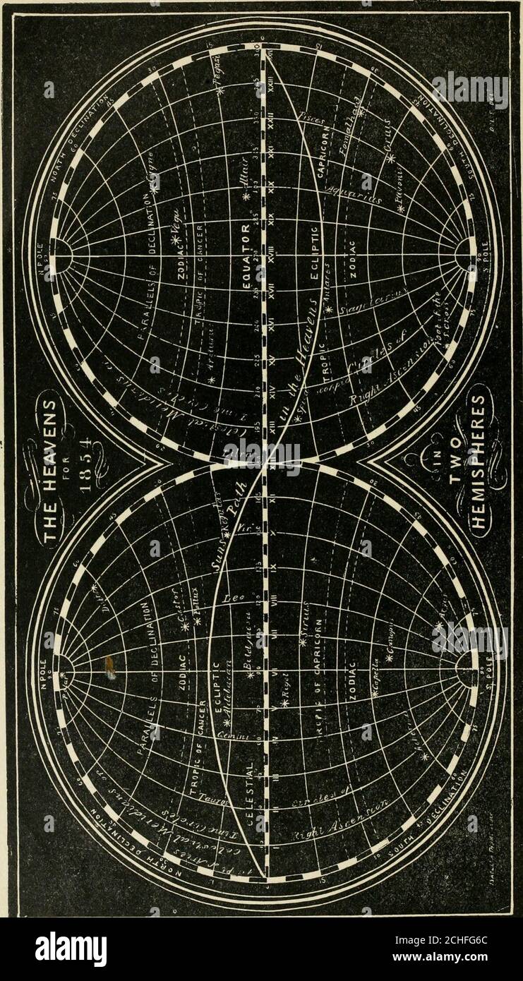 Declination Angles For Us Cities
