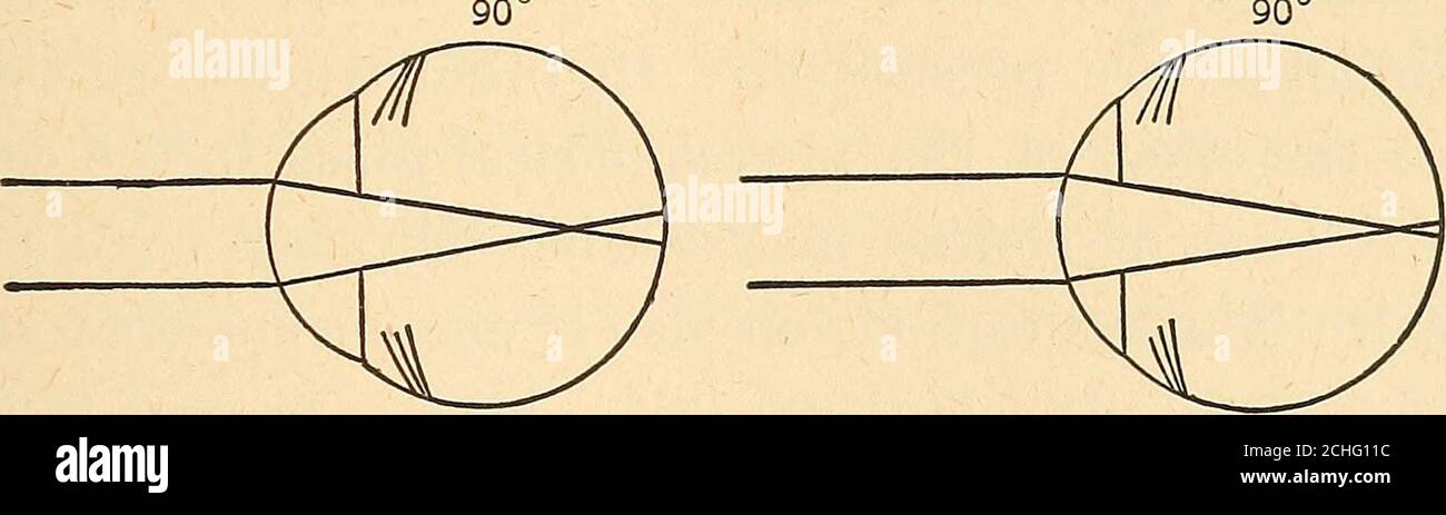 Meridians diagram hi-res stock photography and images - Alamy