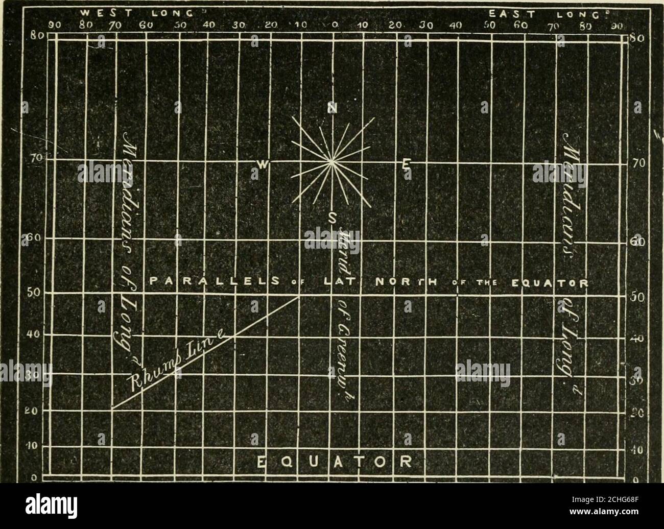 . A new treatise on the practice of navigation at sea : containing all ...