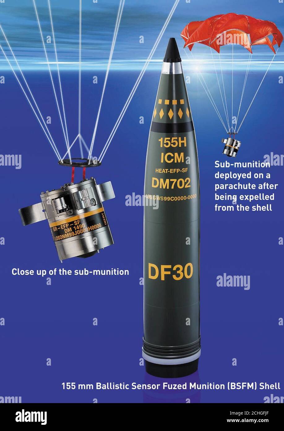 The new smart weapon, the Ballistic Sensor Fused Munition (BSFM), which ...