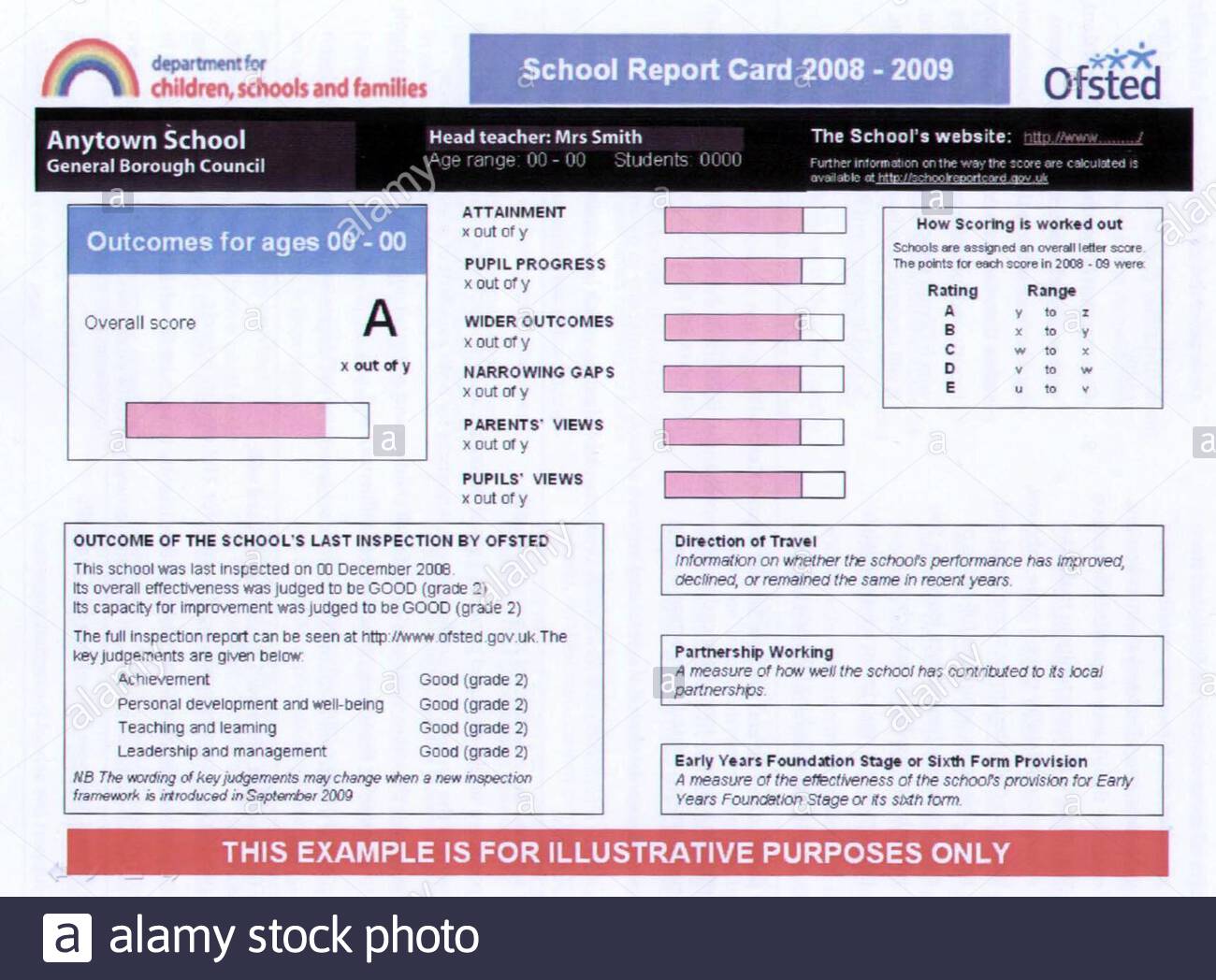 School Report Card High Resolution Stock Photography and Images - Alamy
