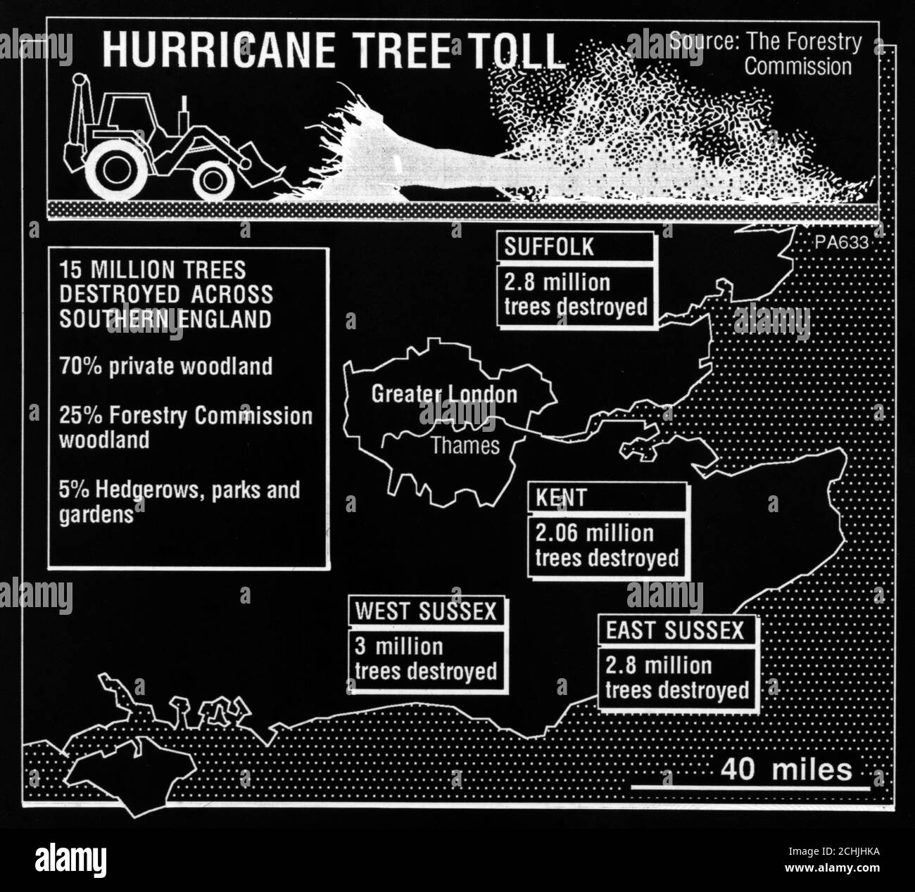 PA graphic showing the loss of trees in southern Britain during the ...