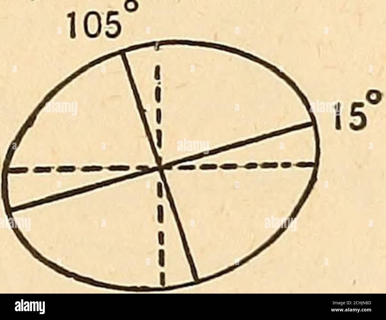. The refraction of the eye; including a complete treatise on ...