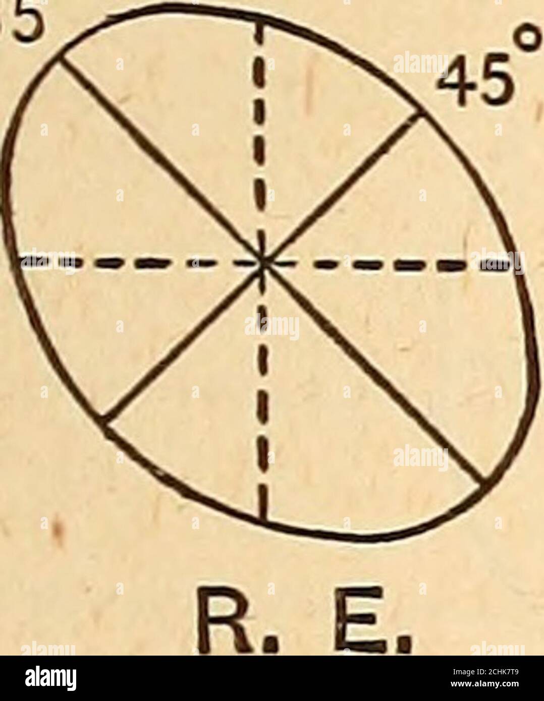 . The refraction of the eye; including a complete treatise on ...