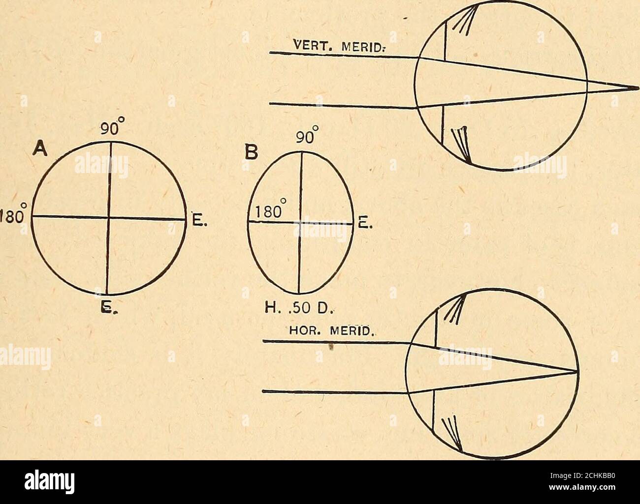 Ophthalmometer hi-res stock photography and images - Alamy