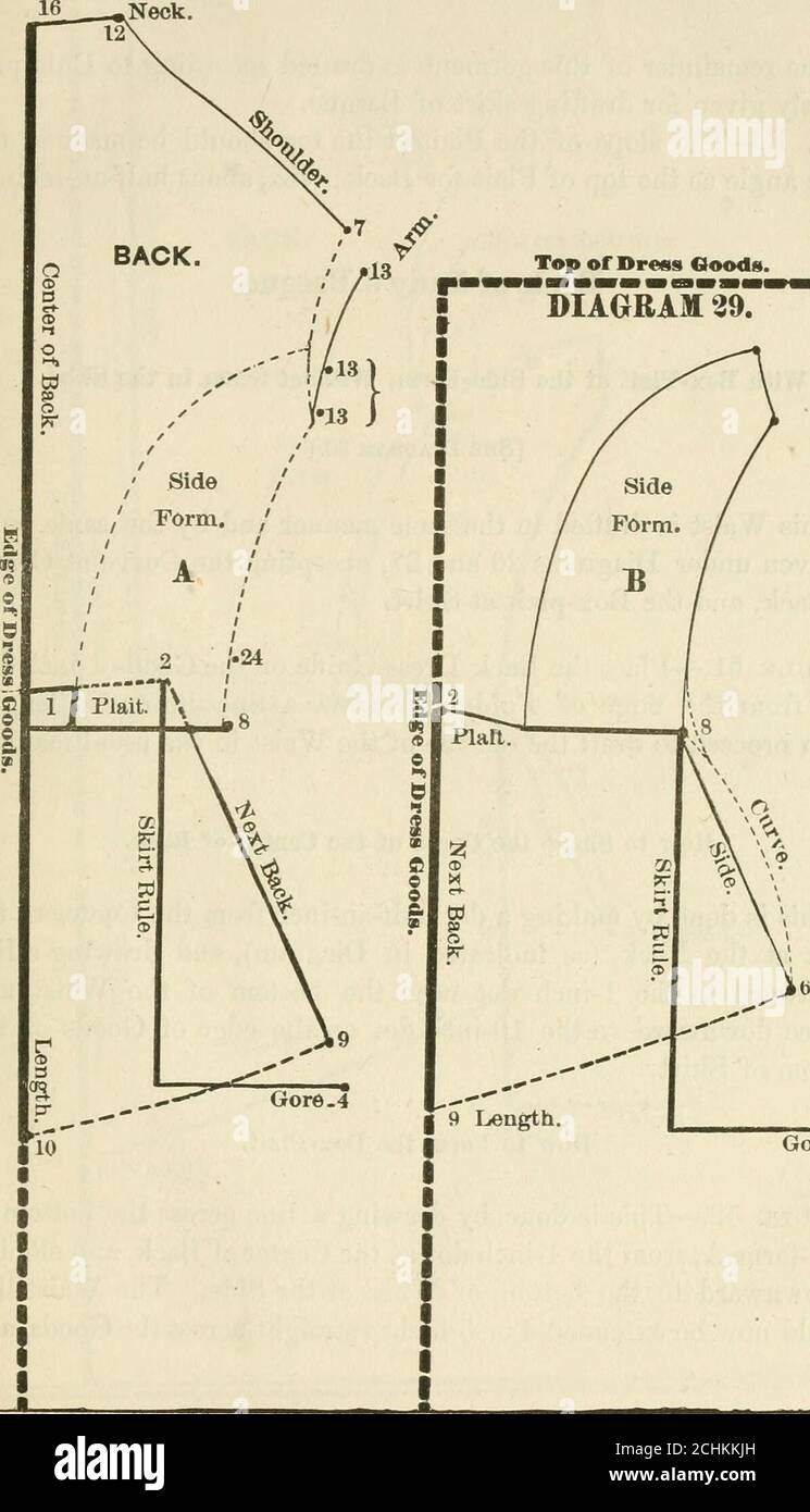 . The science and geometry of dress . asuring 2 inches across from the ...