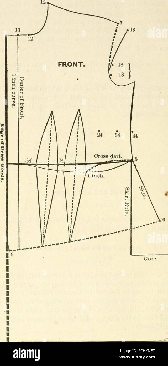 . The science and geometry of dress . n draw a line from the Waist to ...