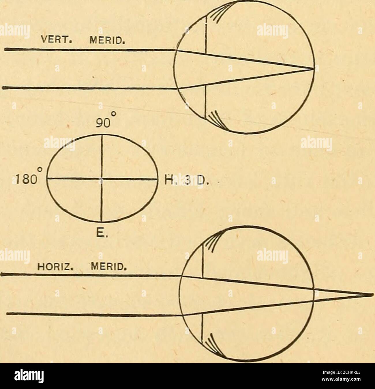 Indirect rule hi-res stock photography and images - Alamy